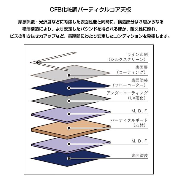 VICTAS（ヴィクタス） 卓球コート用品 [送料お見積り]VU-22 卓球台 内