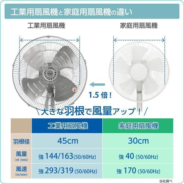 プロイル 業務用扇風機 工場扇 壁掛け型 45cm アルミ羽根 首振り 風量3段階 風量調節ひも : ラココショップ - 通販 - Yahoo!ショッピング