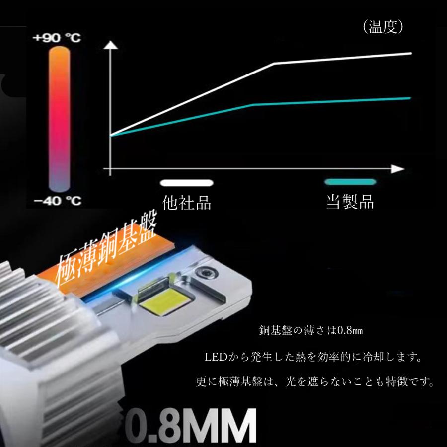D2S D4S D1S D3S D8S LED ヘッドライト ポン付け 12V 24V D2 D4 D2R D4R D2C D4C D1 D3 D8 D8S D1R D3R D8R D1C ...