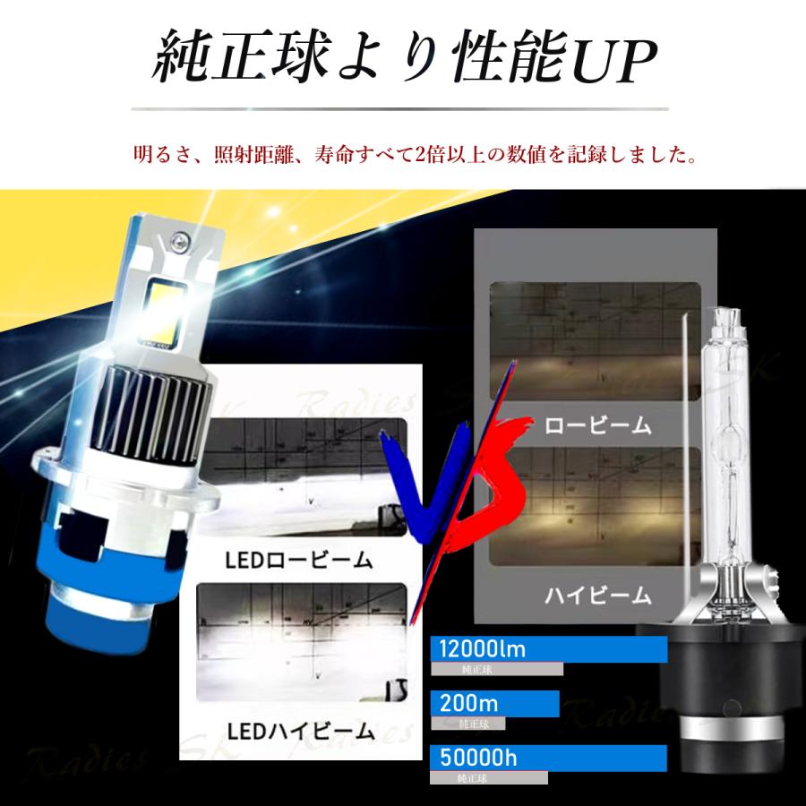 モデルチェンジ デリカ D5 CV5W D2S D2R LED ヘッドライト 12000lm 完全ポン付け 12V 純正HID バーナー 車検対応 1年保証 正規品 Radies SK ...