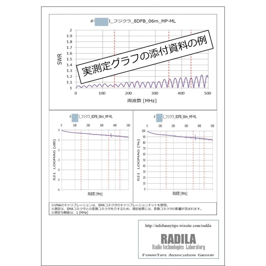 フジクラ 8DFB MP-ML (4m) 低SWR仕様・実測データ付｜モービル 同軸ケーブル｜低損失 8D-FB 8dfb 8d-fb MP-ML MLJ MJL｜アマチュア無線 ...
