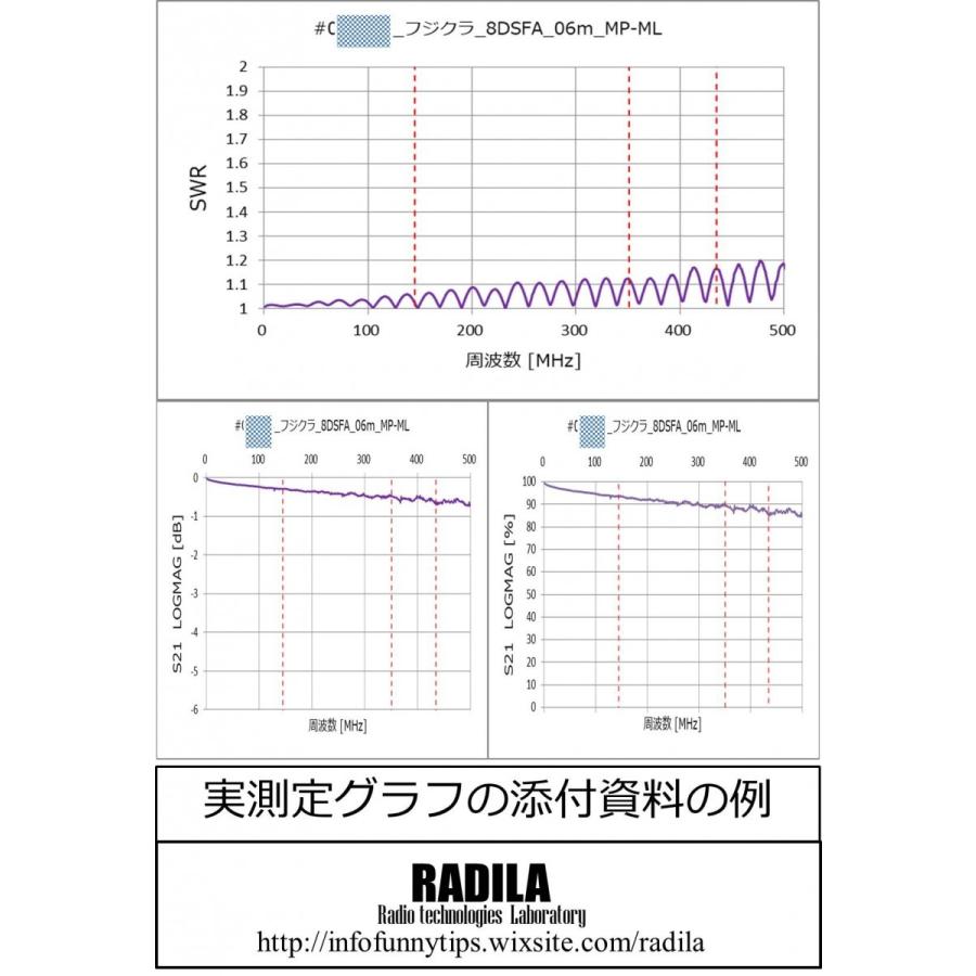 フジクラ 8D-SFA MP-ML (8m)｜低SWR仕様・実測データ付｜モービル 同軸ケーブル｜低損失 8DSFA 8dsfa 8d-sfa MP-ML MLJ MJL｜アマチュア無線 ...