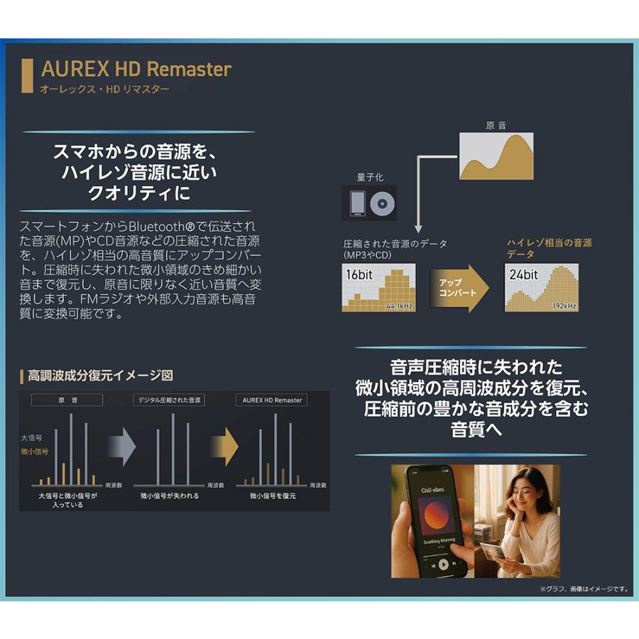 TOSHIBA 東芝 CD/FMワイヤレススピーカーシステム AX-XSS100-K AUREX Sound Processor : Raihoo online shop - 通販 ...