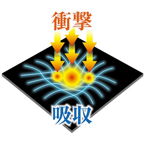 藤原産業 SK11 衝撃吸収 肩サポーター 9SH-KATA-L お取り寄せ :F4977292391894:Raihoo online shop - 通販 - Yahoo!ショッピング