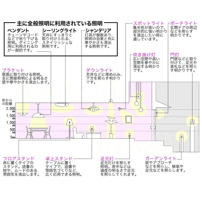 ペンダントライト ガラス 北欧 円筒形 LED電球対応 おしゃれ シンプル 和風 天井照明器具 ダイニング キッチン リビング 玄関 寝室 ダクトレール 吊り下げ照明 : rakki ...