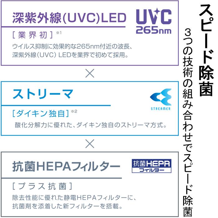 ダイキン ACB50Z-S UVストリーマ空気清浄機 〜22畳 抗菌HEPAフィルター UVC LED搭載 シルバー PM2.5 花粉 脱臭 除菌 DAIKIN : acb50z-s : 住設 ...