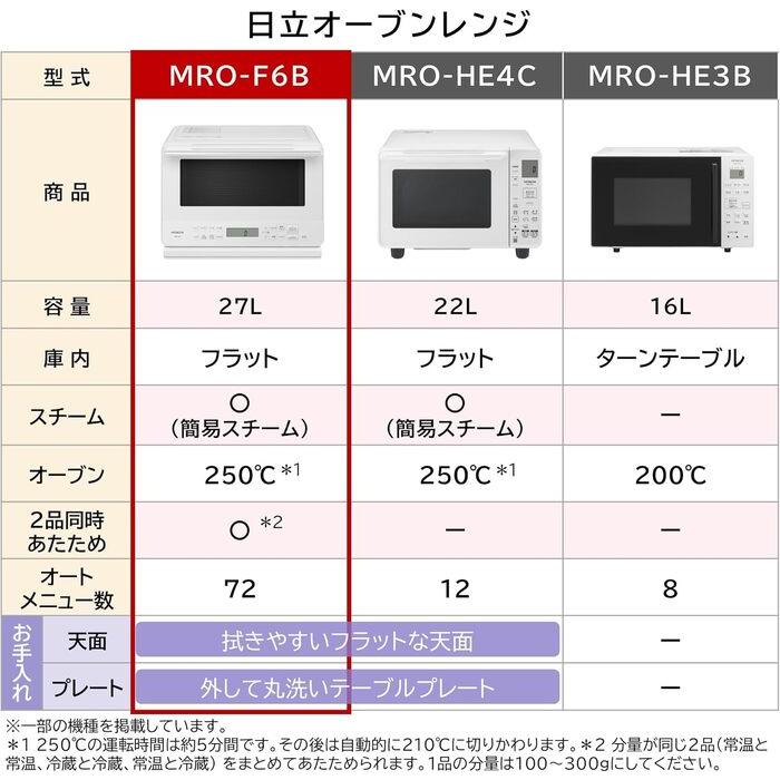日立 MRO-F6B(W) オーブンレンジ 庫内容量27L ホワイト 家電 電子レンジ HITACHI : 住設と電材の洛電マート Yahoo!店 - 通販 - Yahoo!ショッピング