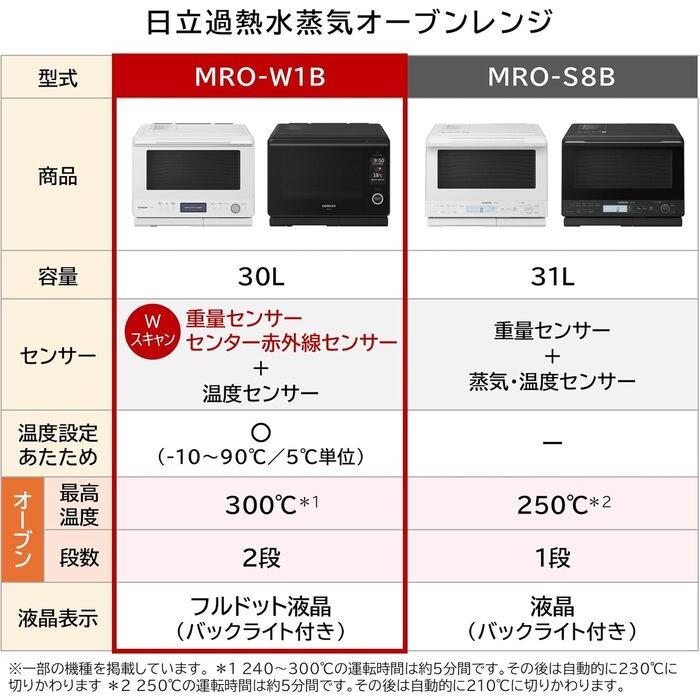 ヘルシーシェフ 日立 MRO-W1B(K) 過熱水蒸気オーブンレンジ 庫内容量30L フロストブラック 家電 電子レンジ HITACHI : 住設と電材の洛電マート Yahoo!店 - 通販 ...