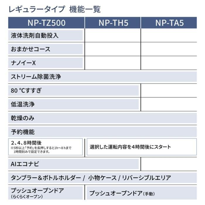 Panasonic パナソニック NP-TA5-W 食器洗い乾燥機 ホワイト レギュラータイプ 食器点数40点 50L ストリーム除菌洗浄 : 住設と電材の洛電マート Yahoo!店 - 通販 ...