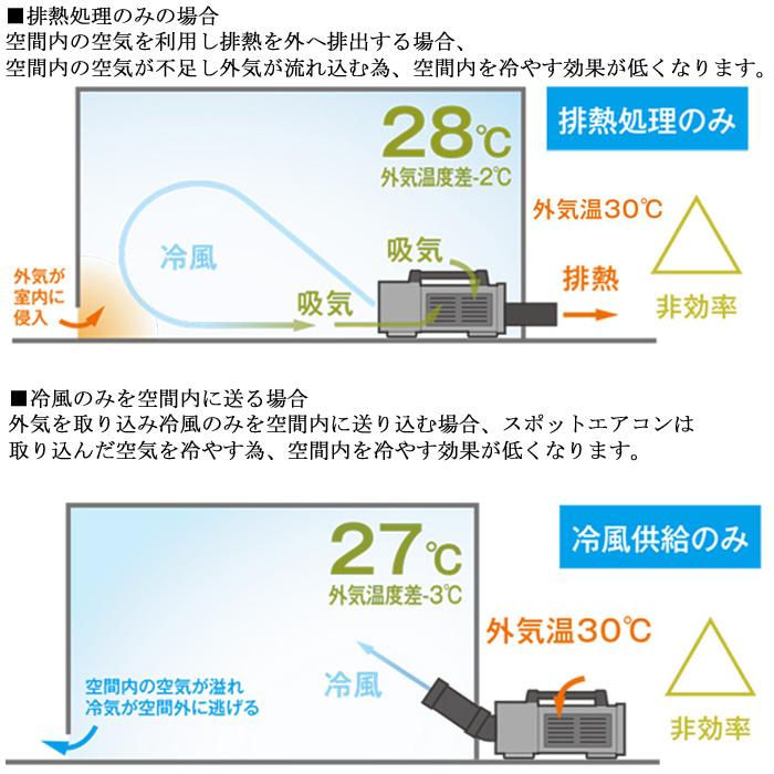 スイデン SS-1SAW-1 超小型スポットエアコン ハンディクーラー 冷風4段階切替 オフタイマー機能搭載 内部循環使用 クーラー 冷房 ホワイト SUIDEN(代引不可) : 住設と電材の ...