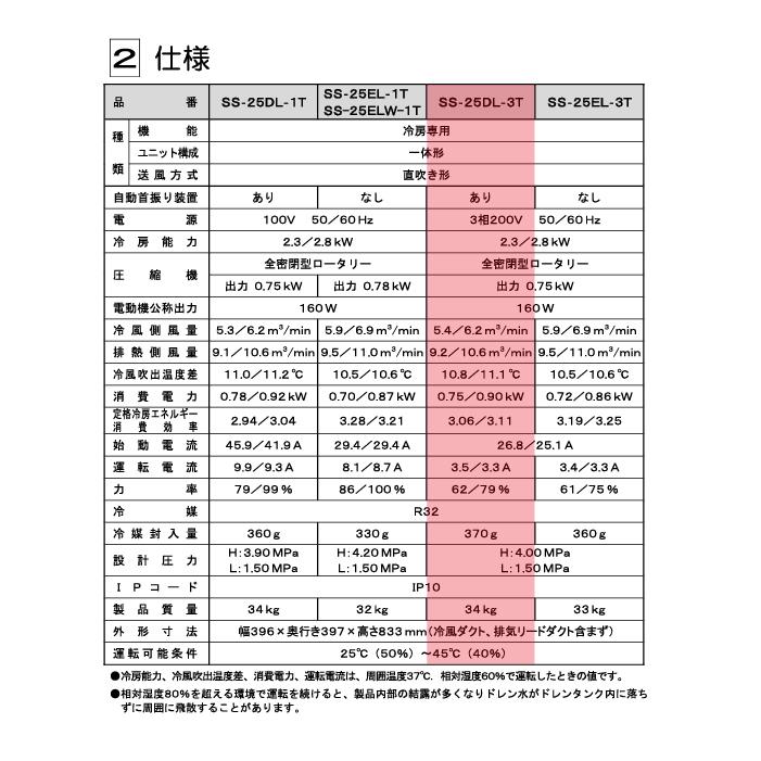 スイデン SS-25DL-3T スポットエアコン(環境型)1口 首振りあり 三相200V Suiden : 住設と電材の洛電マート Yahoo!店 - 通販 - Yahoo!ショッピング