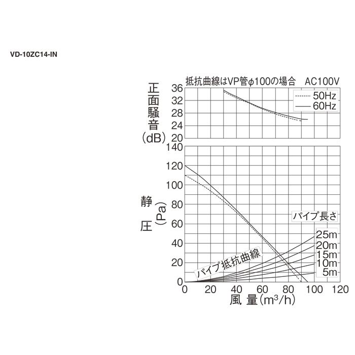三菱 三菱電機 VD-10ZC14-IN 天井埋込形換気扇 本体 ダクト用換気扇 グリル別売タイプ MITSUBISHI : 住設と電材の洛電マート Yahoo!店 - 通販 - Yahoo ...