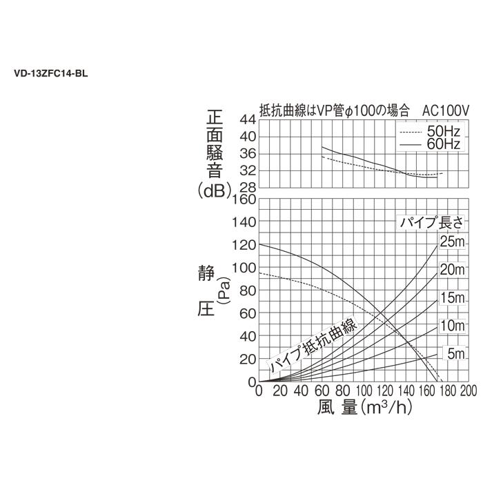 三菱 三菱電機 VD-13ZFC14-BL 天井埋込形換気扇 本体 ダクト用換気扇 BL認定品 2部屋用 MITSUBISHI : 住設と電材の洛電マート Yahoo!店 - 通販 ...