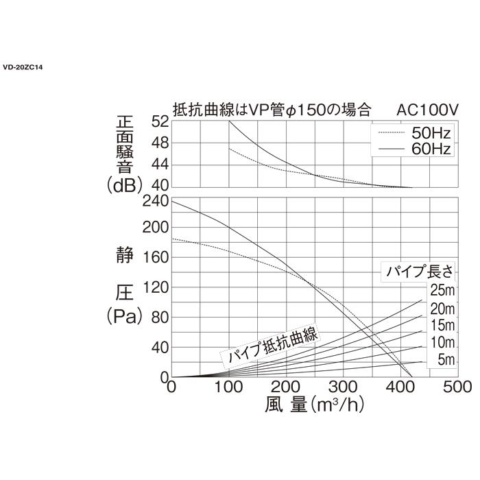 三菱 三菱電機 VD-20ZC14 天井埋込形換気扇 本体 ダクト用換気扇 低騒音タイプ MITSUBISHI : 住設と電材の洛電マート Yahoo!店 - 通販 - Yahoo!ショッピング