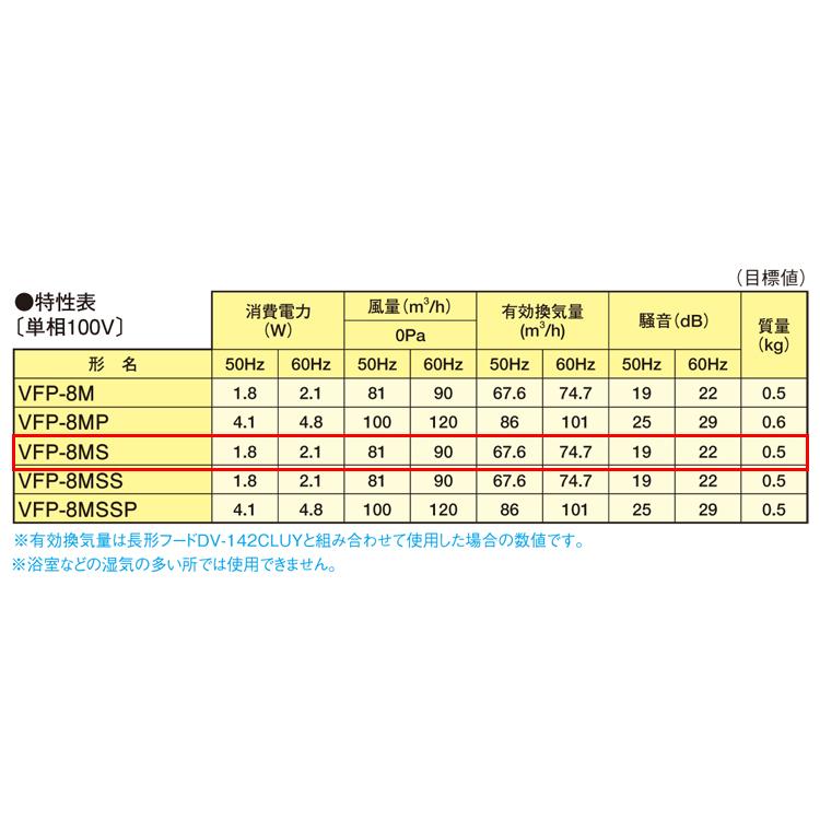 東芝 VFP-8MS パイプ用8cm 換気扇 パイプ用ファン 風量形 格子タイプ 換気扇 TOSHIBA (VFP-8ZS4の後継品) : vfp-8zs4 : 住設と電材の洛電マート ...
