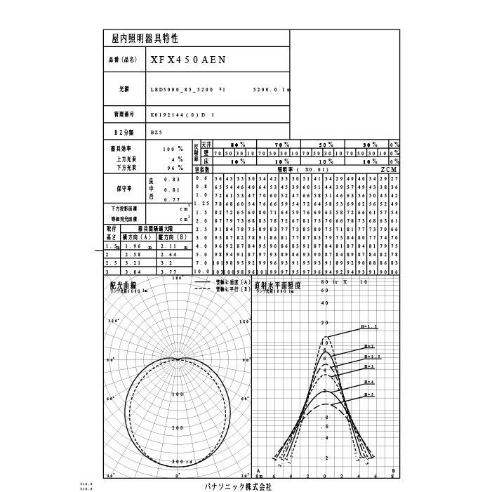 Panasonic パナソニック XFX450AENLE9 天井直付型 40形 一体型LEDベースライト 5200lm 昼白色 富士型 (XLX450AENPLE9の後継品) (法人限定 ...