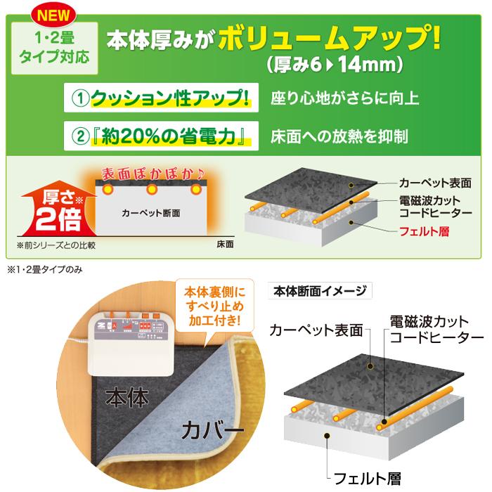 ゼンケン (ポイント10倍)ゼンケン ZC-20S ホットカーペット 2畳用 カバー付き (イエロー) 電磁波99％カット ZENKEN ...