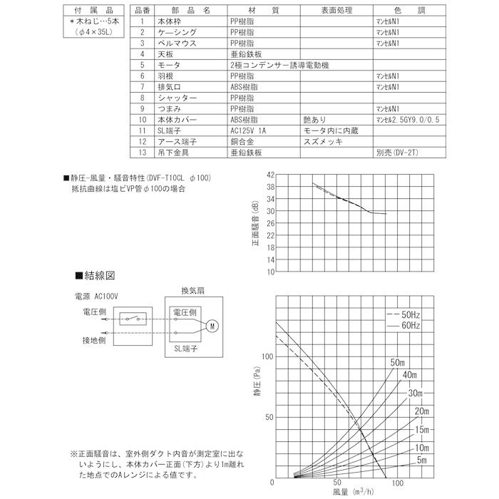 TOSHIBA (送料無料) 東芝 DVF-T10CL 天井埋込形換気扇 24時間・居所換気兼用 接続ダクトФ100 埋込寸法175mm角 換気扇 : 住設と電材の洛電マート plus ...