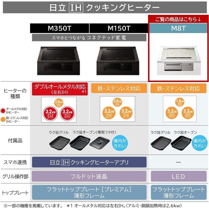 日立 HT-M8AKTF(K) ビルトインIHクッキングヒーター 60cm幅 3口IH 単相200V ディープブラック 鉄・ステンレス対応 HITACHI : 住設と電材の洛電マート plus ...