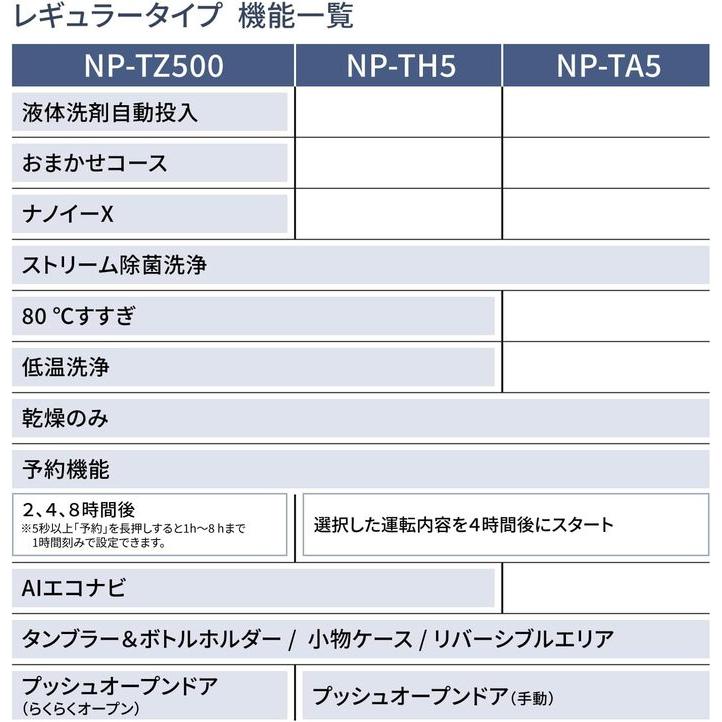 パナソニック NP-TH5-W 食器洗い乾燥機 レギュラータイプ ホワイト 食洗器 エコナビ Panasonic : np-th5-w : 住設と電材の洛電マート plus - 通販 ...