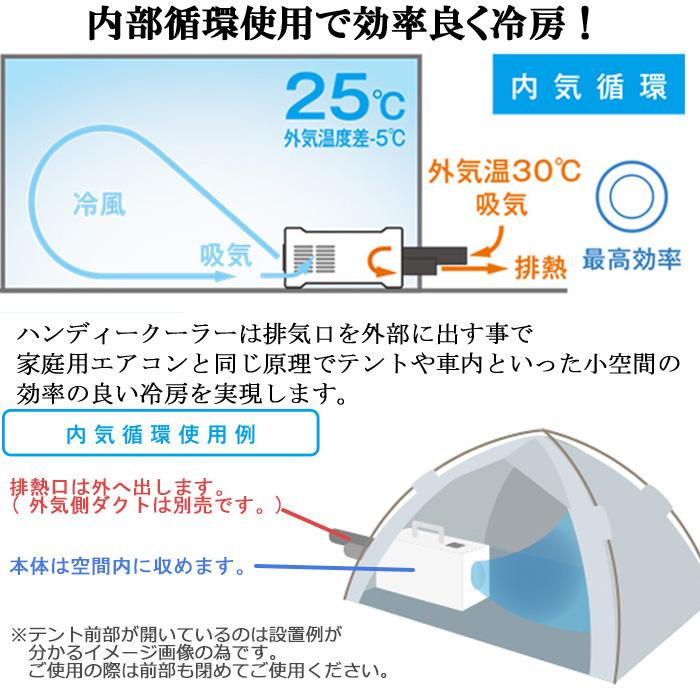 スイデン SS-1SAW-1 超小型スポットエアコン ハンディクーラー 冷風4段階切替 オフタイマー機能搭載 内部循環使用 クーラー 冷房 ホワイト SUIDEN(代引不可) : 住設と電材の ...