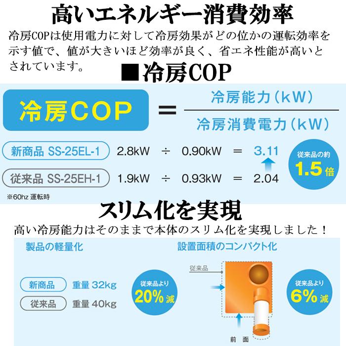 スイデン SS-25DL-1 業務用スポットエアコン 洗練型クールスイファン1口冷風 自動首振りタイプ 単相100V クーラー 熱中症対策 工場扇 Suiden : 住設と電材の洛電マート ...
