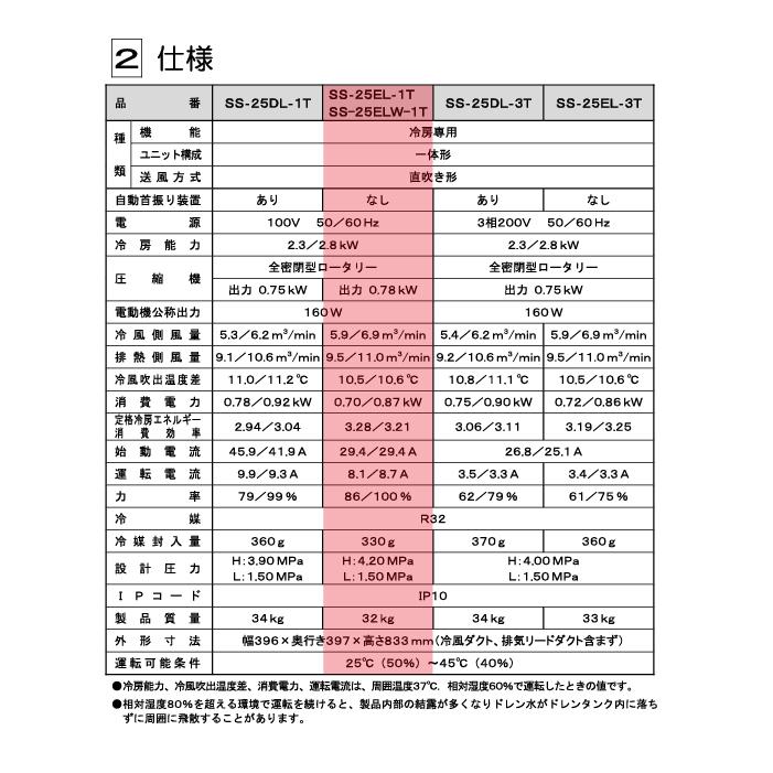 スイデン SS-25ELW-1T スポットエアコン(環境型)ホワイト 1口 首振りなし 単相100V Suiden (法人限定) : 住設と電材の洛電マート plus - 通販 - Yahoo ...