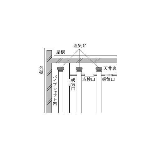 三栄水栓 SANEI V74-75 コバード通気弁 :v74-75:住設と電材の洛電マート plus - 通販 - Yahoo!ショッピング