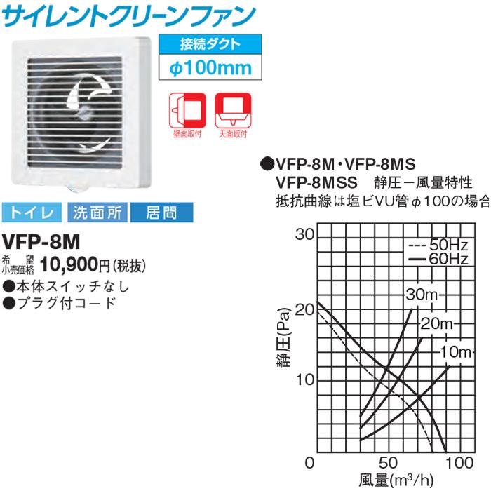 TOSHIBA 日本キヤリア VFP-8M パイプ用ファン 風量形 格子タイプ 接続ダクト径Φ100mm 換気扇 サイレントクリーンファン ムーンホワイト (VFP-8Z4の後継品) (旧東芝 ...