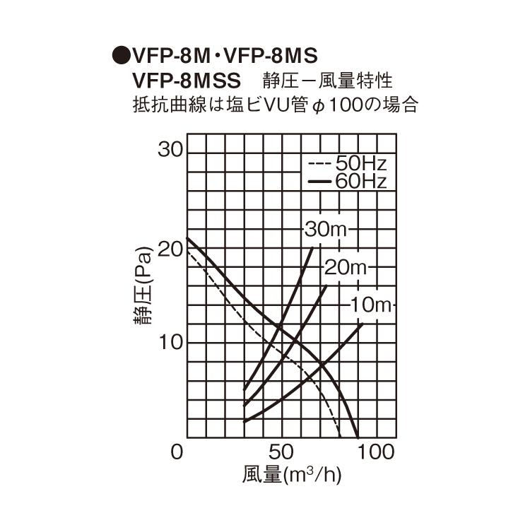 東芝 VFP-8MS パイプ用8cm 換気扇 パイプ用ファン 風量形 格子タイプ 換気扇 TOSHIBA (VFP-8ZS4の後継品) :vfp-8zs4:住設と電材の洛電マート plus ...