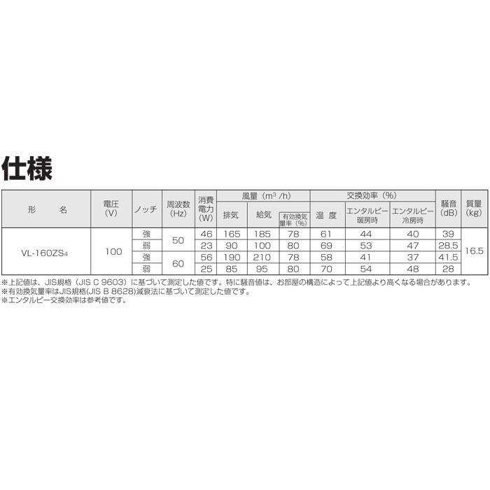 三菱電機（MITSUBISHI ELECTRIC） VL-160ZS4 ダクト用ロスナイ 天井埋込形 インテリアタイプ (VL-160ZS3の ...