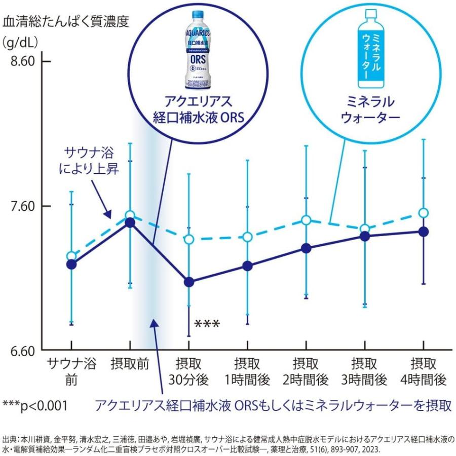 【2ケースセット】アクエリアス 経口補水液ORS オーアールエス 500ml PET 1ケース×24本入 送料無料 :4902102154239-ccw2:東京生活館 Yahoo!店 - 通販 ...