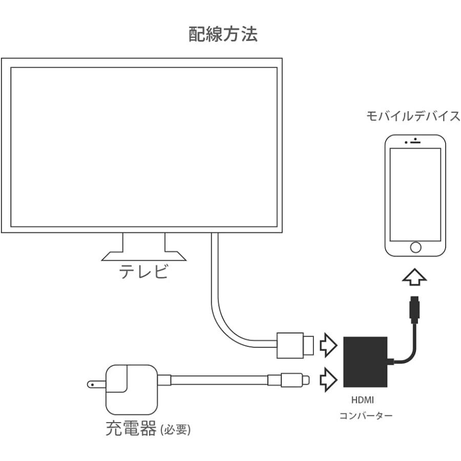 Side3 iPhone HDMI 変換ケーブル テレビに映す 変換アダプタ アイフォン usb ライトニング : ランクアップ本店 - 通販 - Yahoo!ショッピング