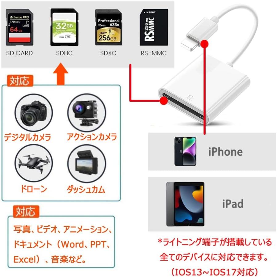 Side3 SDカードリーダー iPhone iPad lightning マイクロSDカード データ 転送 バックアップ microSD 高速データ転送 : ランクアップ本店 - 通販 ...