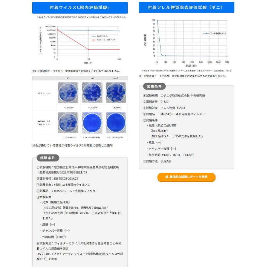 ブルーデオM型 フジコー FUJICO 空気清浄機 MC-M102 約28畳用 光触媒 光除菌 マスクフジコー 最新モデル フィルター交換不要 Bluedeo 送料無料 : 生活便利雑貨ランク ...