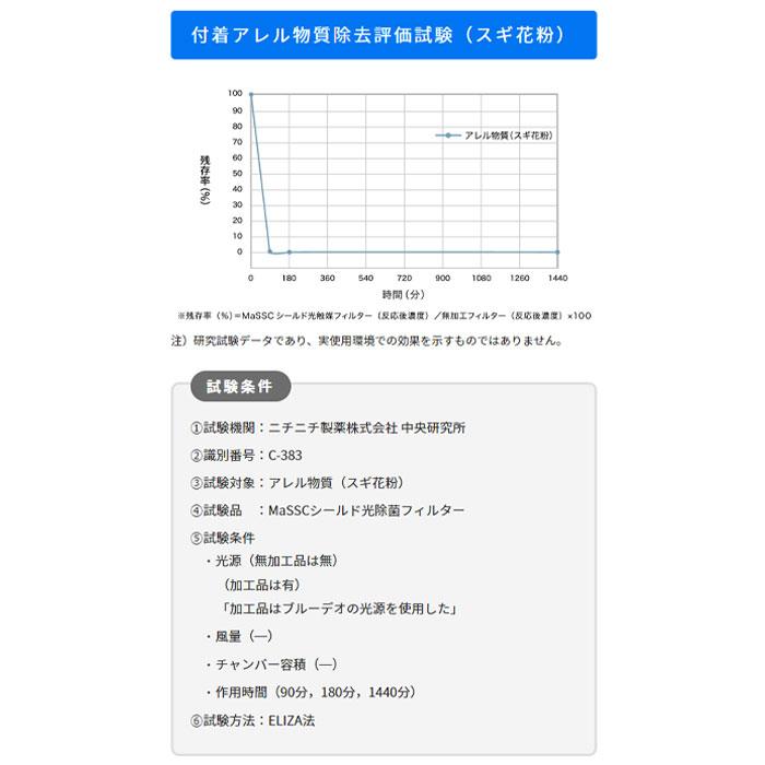 ブルーデオM型 フジコー FUJICO 空気清浄機 MC-M102 約28畳用 光触媒 光除菌 マスクフジコー 最新モデル フィルター交換不要 Bluedeo 送料無料 : 生活便利雑貨ランク ...