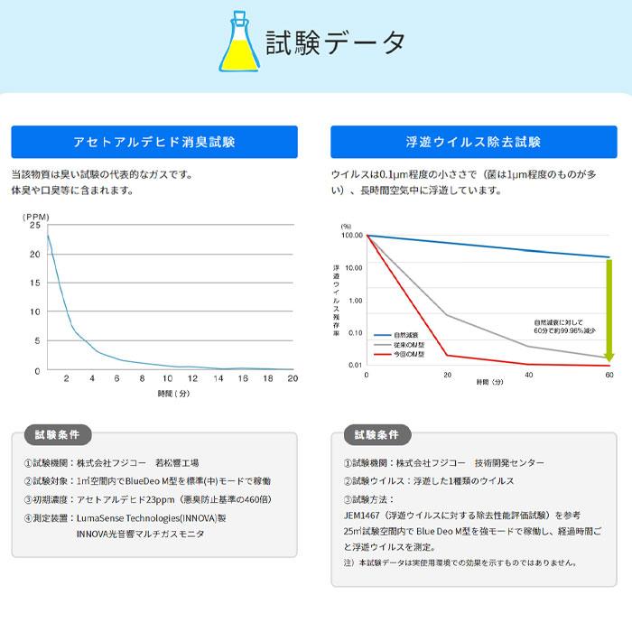ブルーデオM型 フジコー FUJICO 空気清浄機 MC-M102 約28畳用 光触媒 光除菌 マスクフジコー 最新モデル フィルター交換不要 Bluedeo 送料無料 : 生活便利雑貨ランク ...