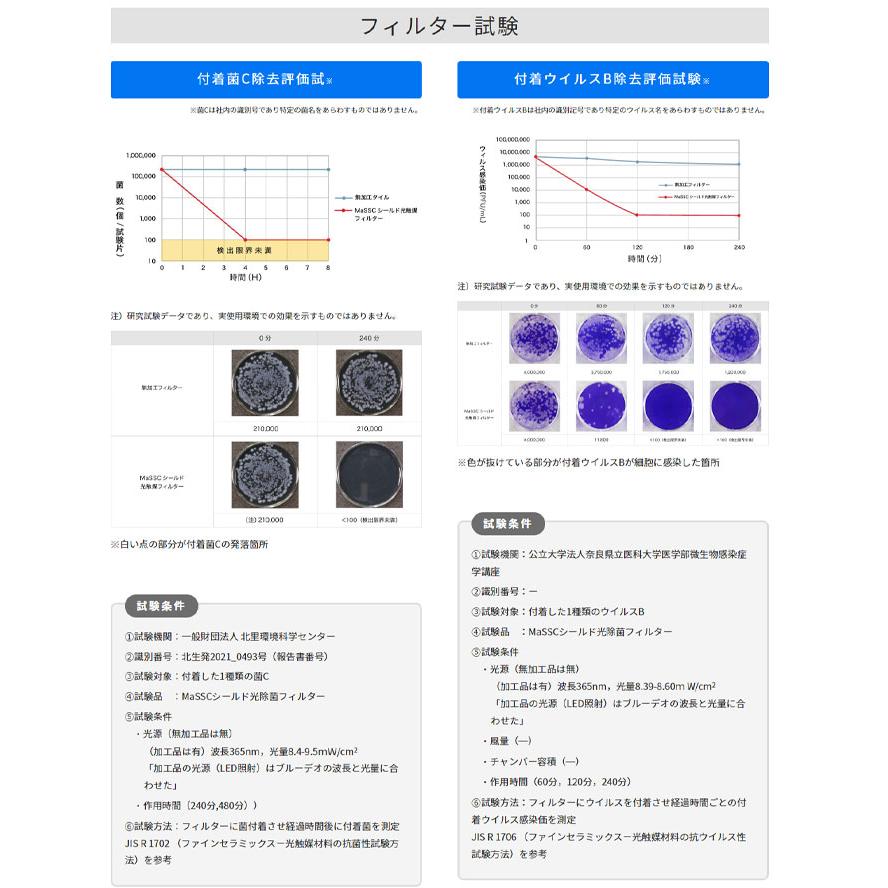 ブルーデオM型 フジコー FUJICO 空気清浄機 MC-M102 約28畳用 光触媒 光除菌 マスクフジコー 最新モデル フィルター交換不要 Bluedeo 送料無料 : 生活便利雑貨ランク ...