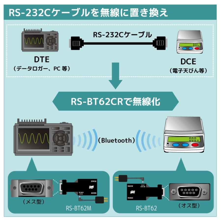 Bluetooth RS-232C 変換アダプター ケーブルリプレイスメントセット RS-BT62CR 延長 RS232C ワイヤレス : ラトックプレミアYahoo!店 - 通販 ...