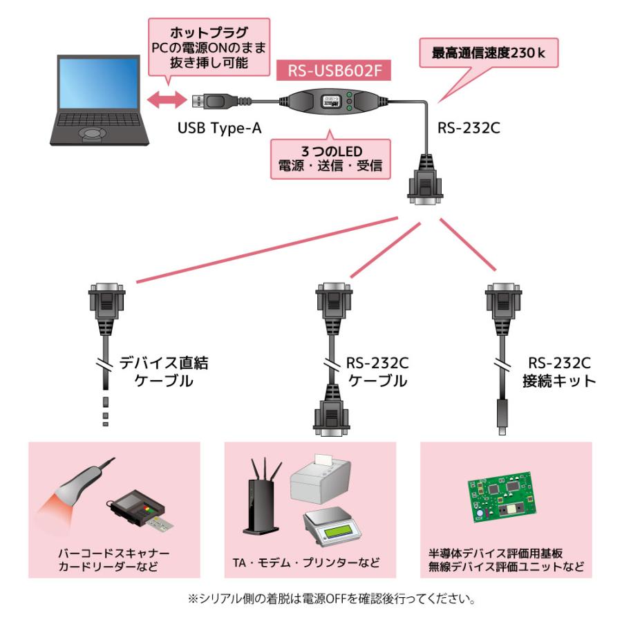 USBシリアルコンバーター RS-USB602F : rs-usb602f : ラトックプレミアYahoo!店 - 通販 - Yahoo!ショッピング