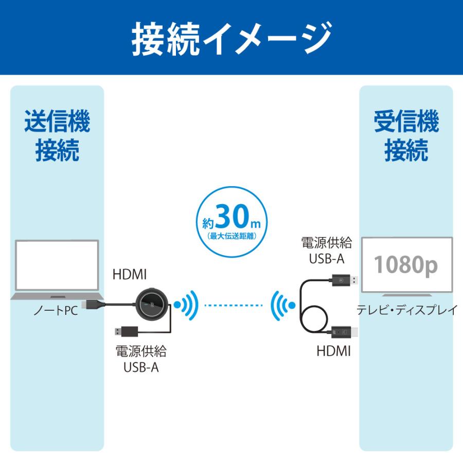 ワイヤレス HDMI 送受信機（HDMI to HDMI） RS-WLHD1A スマホ PC タブレット テレビ に 映す 拡張 ミラーリング 送受信機セット 最大5台 切り替え : ラトック ...