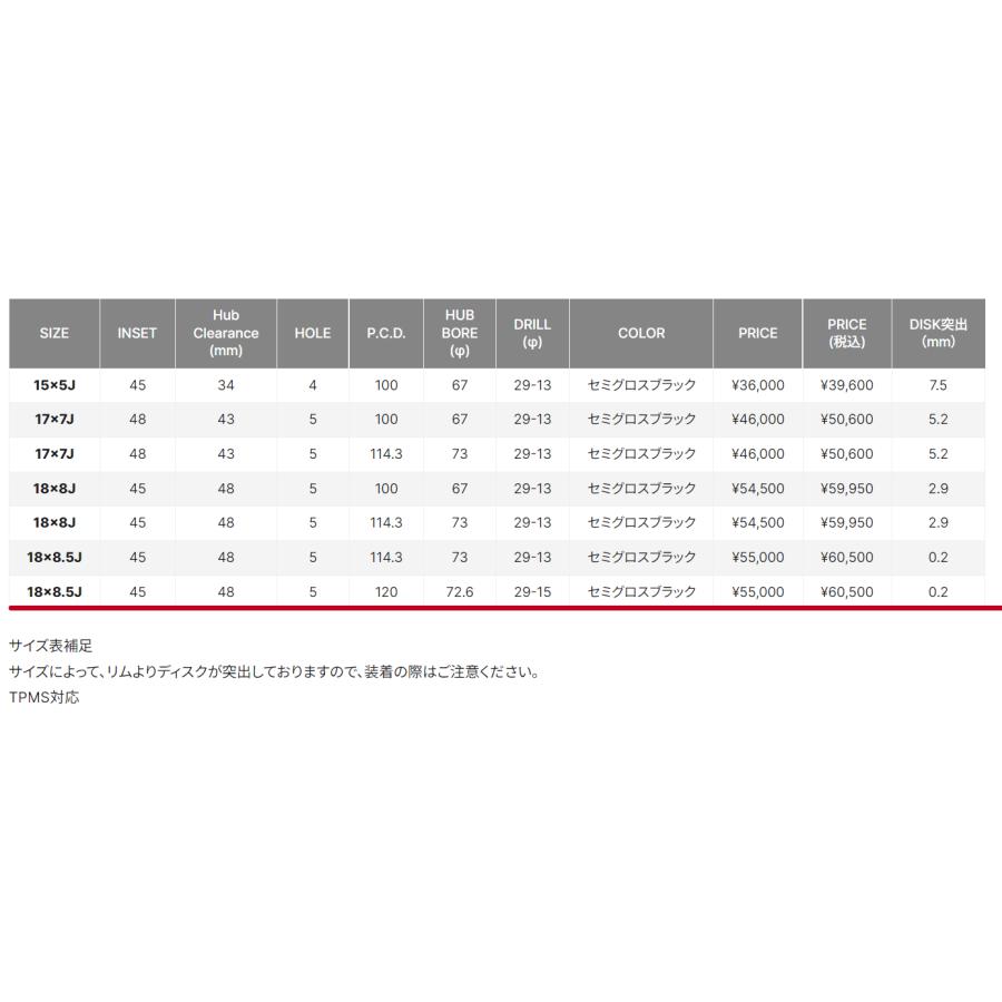 RMP MID RACING R50 TypeS 15インチ 5J インセット45 4穴 PCD 100 セミグロスブラック スポーク ホイール4本セット マルカサービス : レイブロス ...