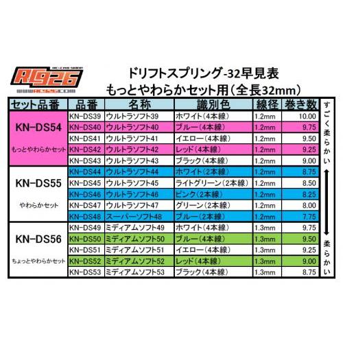(数量限定特価)【ネコポス対応】KN企画/KN-DS41/【RC926】 ドリフトスプリング-32（2個入り） ウルトラソフト41（イエロー） : ラジコン夢空間 - 通販 - Yahoo ...
