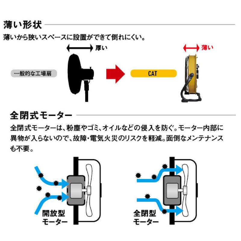 CAT 工場扇 サーキュレーター 工業扇風機 床置式 キャタピラー社 フロアファン ハイパワー 大型 45cm スタンドタイプ HVP-18S ...