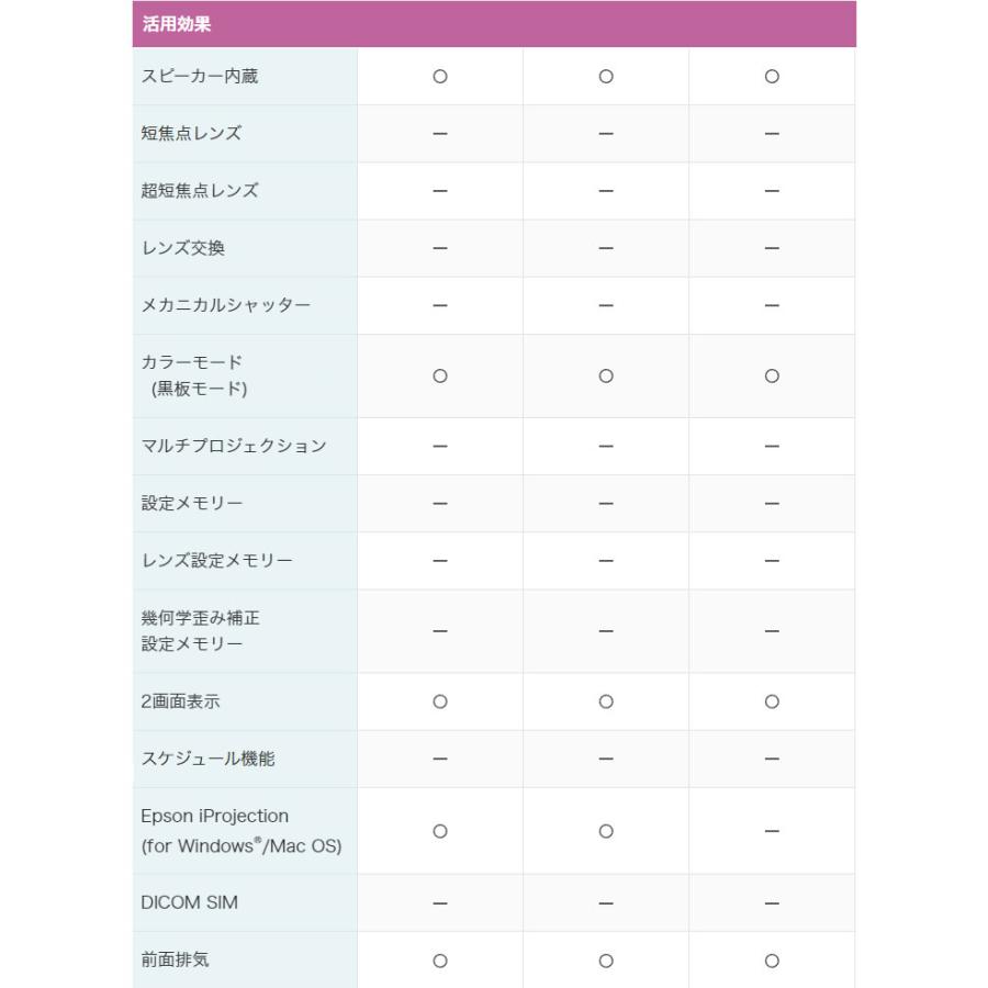 エプソン ビジネスプロジェクター ベーシックモデル EB-W06 WXGA エプソン ビジネスプロジェクター ベーシックモデル EB-W06 WXGA