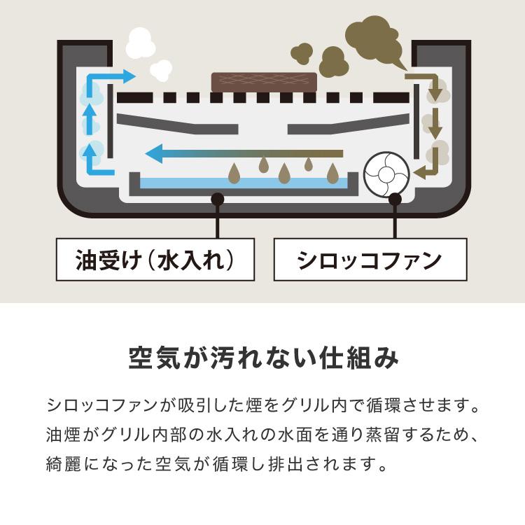 simplus（シンプラス） 吸煙グリル ホットプレート 焼肉グリル simplus SP-GL02 1350W 煙が出ない 焼肉 プレート 煙の少ない シンプラス【メーカー保証1年 ...