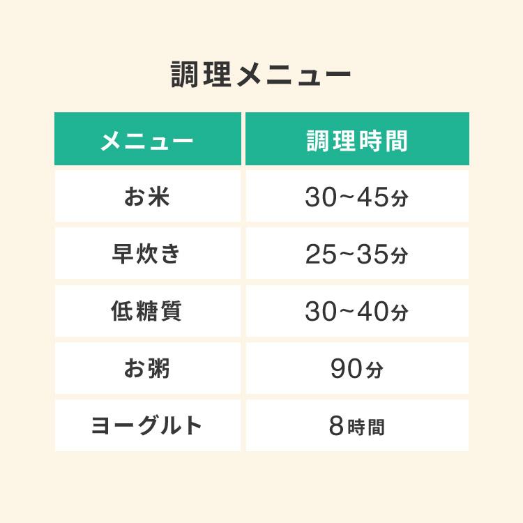simplus シンプラス 炊飯器 4合炊き 糖質カット 低糖質モード SP-OFMC4 : リコメン堂インテリア館 - 通販 - Yahoo!ショッピング