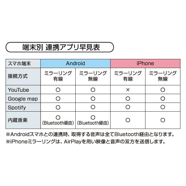 AMEX-SL01aスマホランチャー(2DINディスプレイオーディオ)Android10搭載/ミラーリング/Bluetooth/ステリモ対応/RCA入出力 : amex-sl01a : car ...