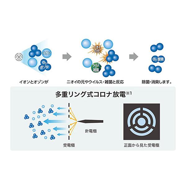 【取寄商品】KENWOODケンウッド除菌消臭装置CAX-DS01低濃度オゾン発生器(ソーラータイプ) : car電倶楽部 Yahoo!ショッピング店 - 通販 - Yahoo!ショッピング