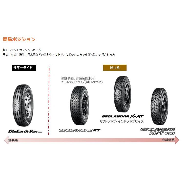 GEOLANDAR 当日発送対応！ 2025年製 ヨコハマ ジオランダー KT Y828C 145/80R12 80/78N LT 4本SETで￥18,700 全国送料・代引き手数料無料 ...